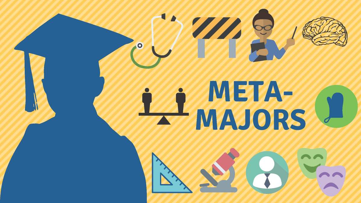 Meta-Majors Get Students on Track – Coyote Student News at the College ...