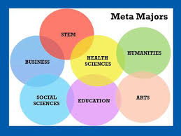 Meta-Majors Get Students on Track – Coyote Student News at the College ...